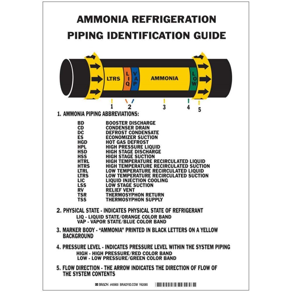 Refrigerant Cylinder Color Chart Pdf - Infoupdate.org